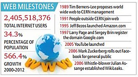 25 years of World Wide Web