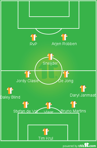 FIFA World Cup: The highflying Dutchmen | Football News - The Indian ...