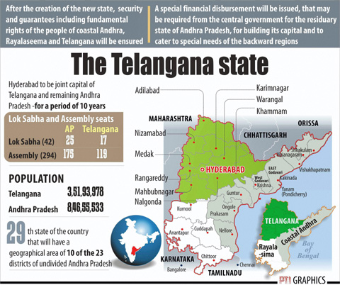 Telangana survey asks people: Which state have you come from? | India ...