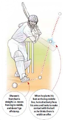 Technical, knock-out | Cricket News - The Indian Express