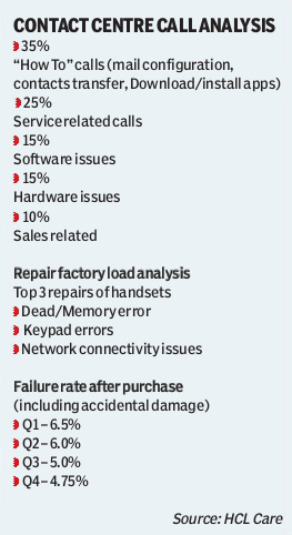 Customer service as the brand ambassador | Business News - The Indian ...