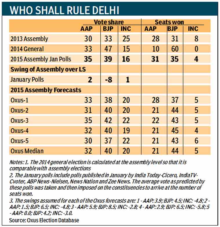 No Proof Required: Straw in the Delhi wind | The Indian Express