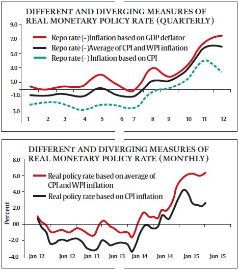 At the rate of?: Measures of inflation make monetary policy a fraught ...