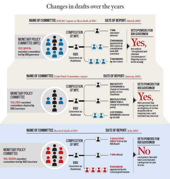 Monetary policy committee: Will the Reserve Bank Governor have the last ...