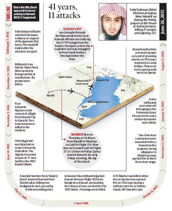 Conflict Zone: How IS breached Kuwait | World News - The Indian Express