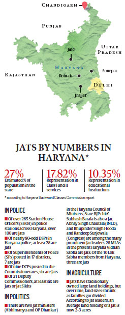 The angry Jat: Why the community wants reservation | India News - The ...