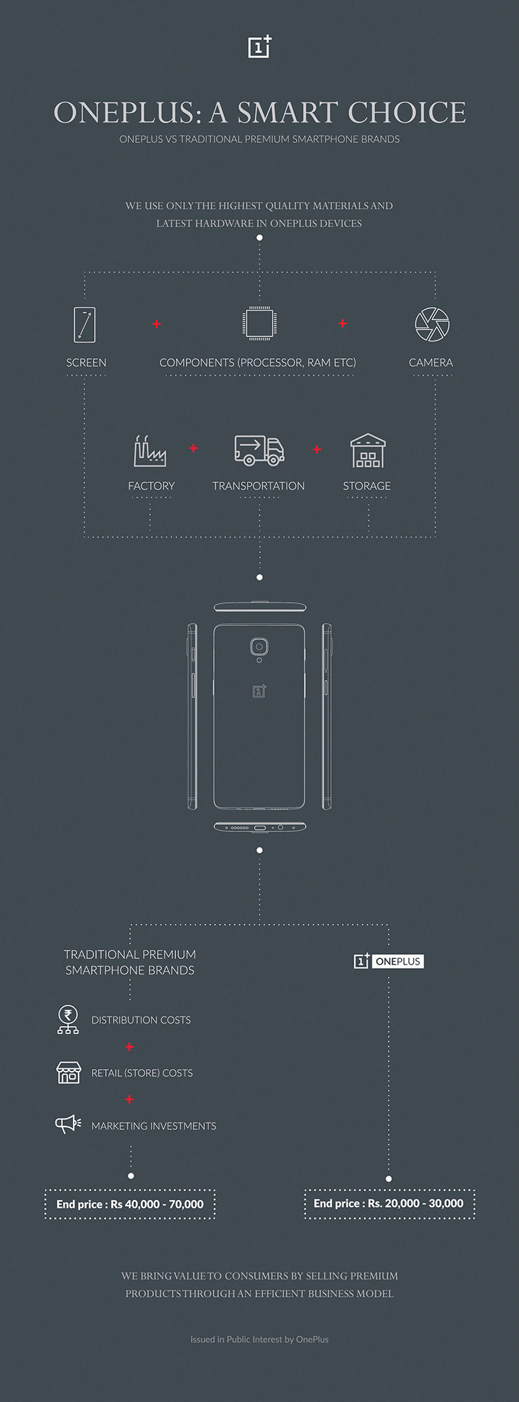 OnePlus explains why its premium smartphones cost less | Technology ...