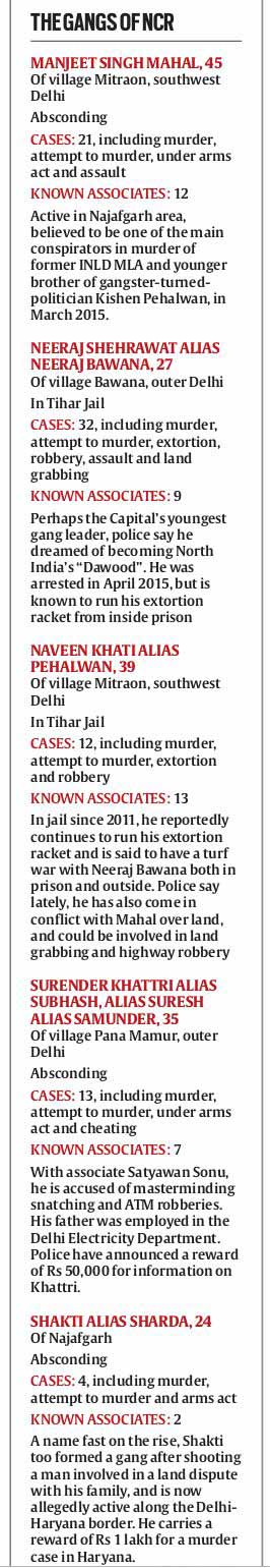 Living the wrath of Ashok Rathi, a Haryana gangster | India News - The ...