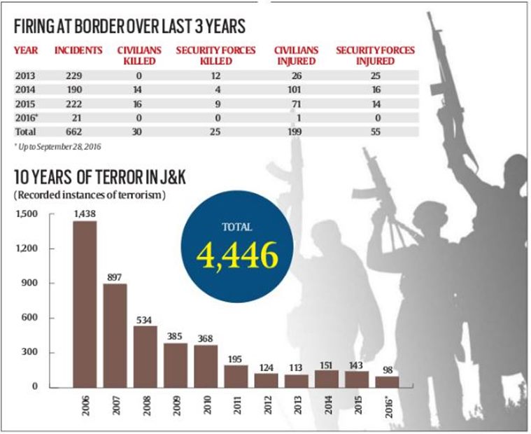 Sealing the border: After strikes, walking the Line of Control | India ...