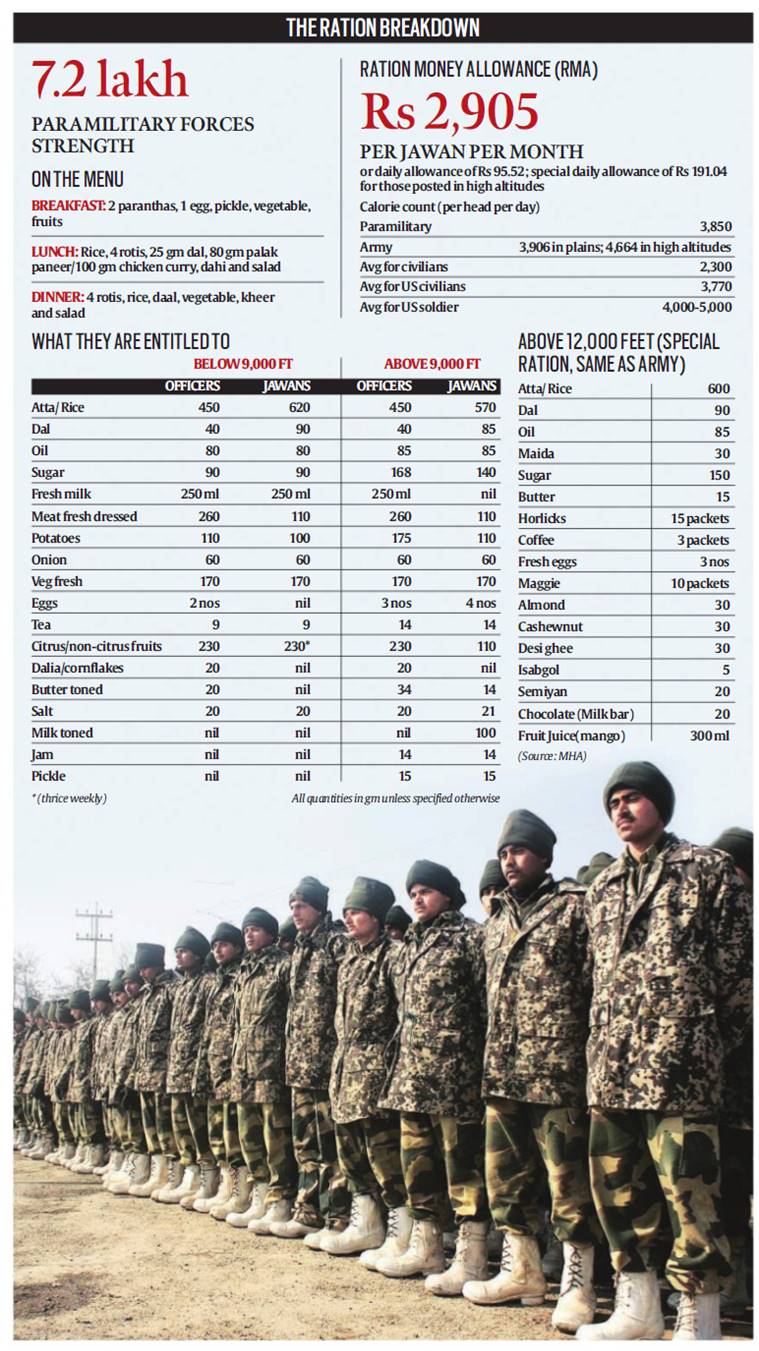 The ration breakdown: What’s on the paramilitary plate | Explained News ...