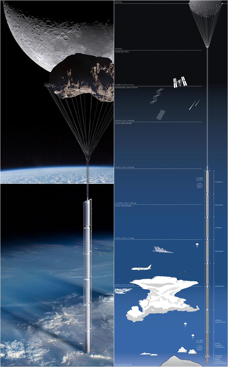 Twitterati lose their mind over tallest building hanging from an ...