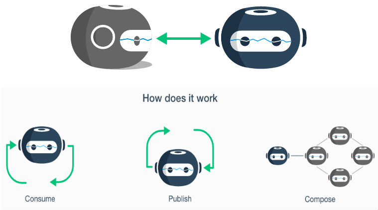 Interbot, the first bot-to-bot communication platform launched ...