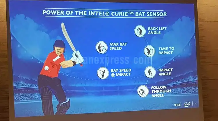 Intel’s new ‘Bat Sense’ device turns every cricket bat into a smart one ...