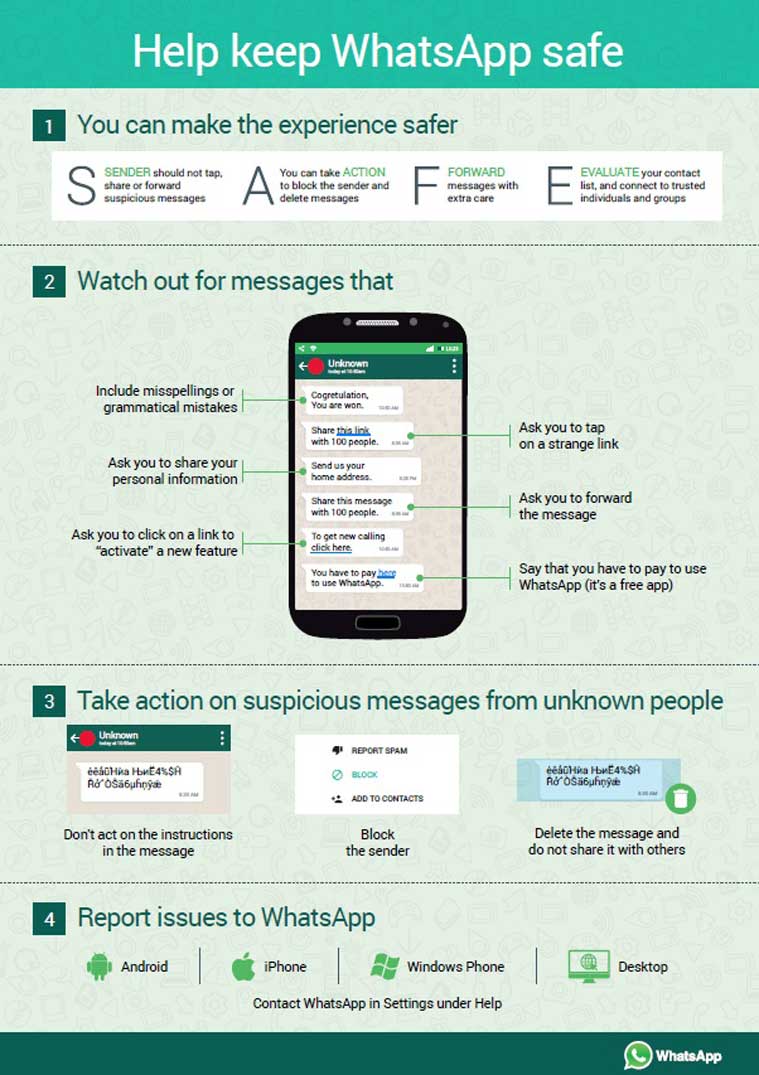 WhatsApp safety tips, tricks: How to block spam, avoiding phishing ...