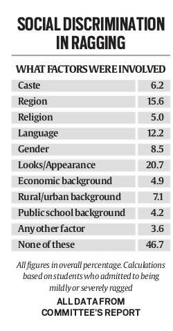 Understanding ragging: Ahead of the academic season, a look at the ...