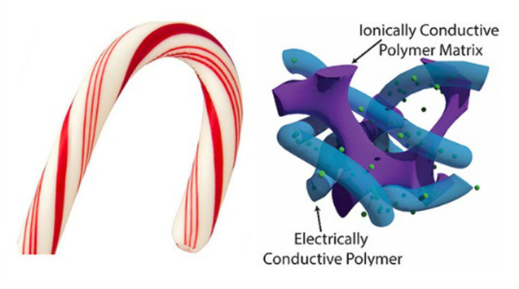 Candy cane-like supercapacitor could charge smartphones in seconds ...