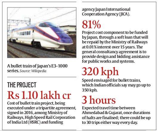 The bullet train route, mostly overhead, a stretch undersea | India ...