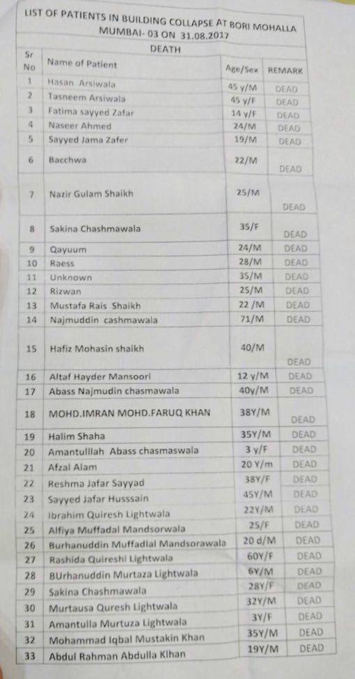 Mumbai building collapse: Death toll rises to 33 as rescue operations ...