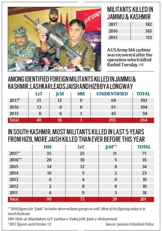 How significant is Jaish-e-Muhammad in Kashmir today? | Explained News ...
