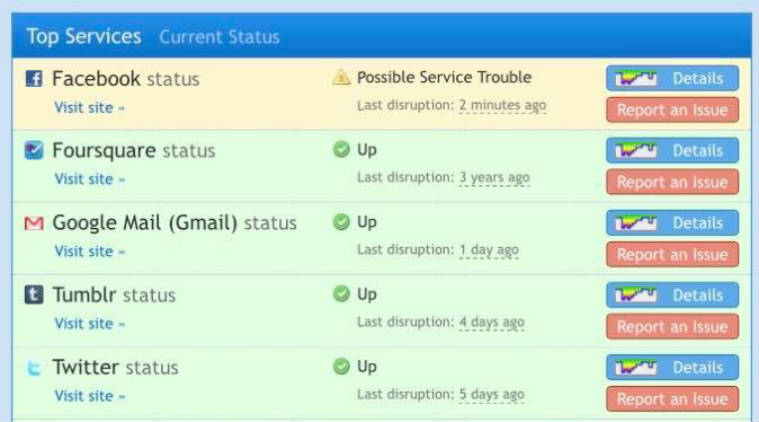 Facebook goes down for users in India, appears to be back again ...