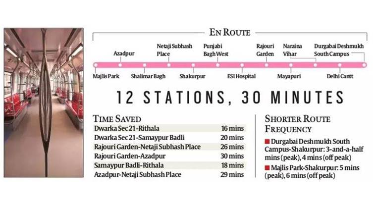 Delhi Metro Pink Line: All you need to know about this route and the ...