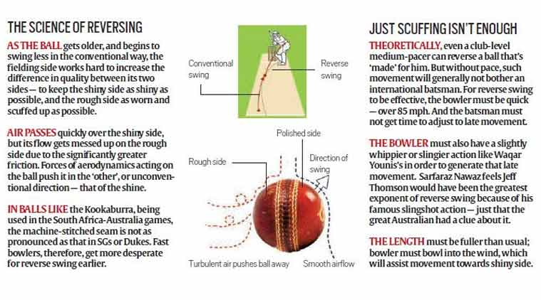 Weekly Sports Newsletter: Has reverse swing become a Covid victim ...