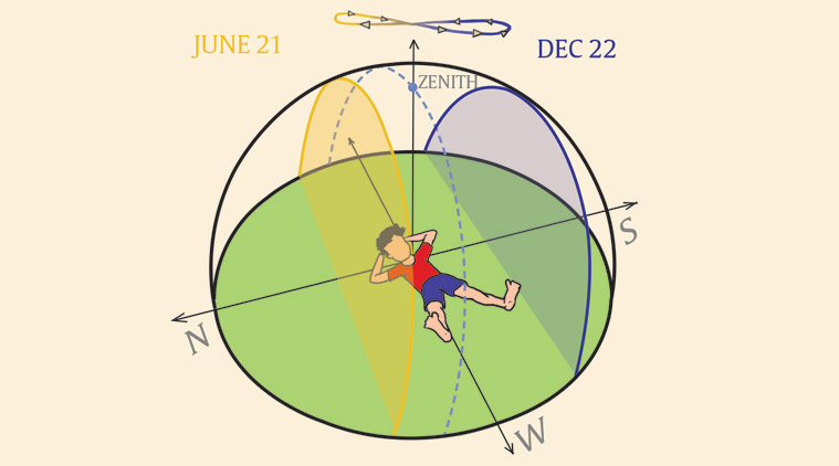 Zero Shadow Day: How shadows played hide & seek with Chennai kids ...