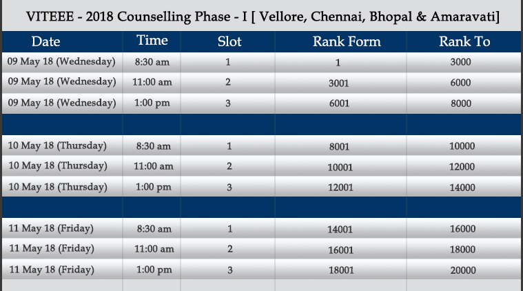 Declared!!! VITEEE results 2018 released at vit.ac.in: How to check ...