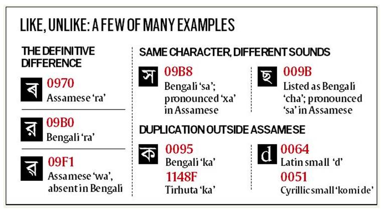 Why Assamese script wants its own slot, and what it has got instead ...