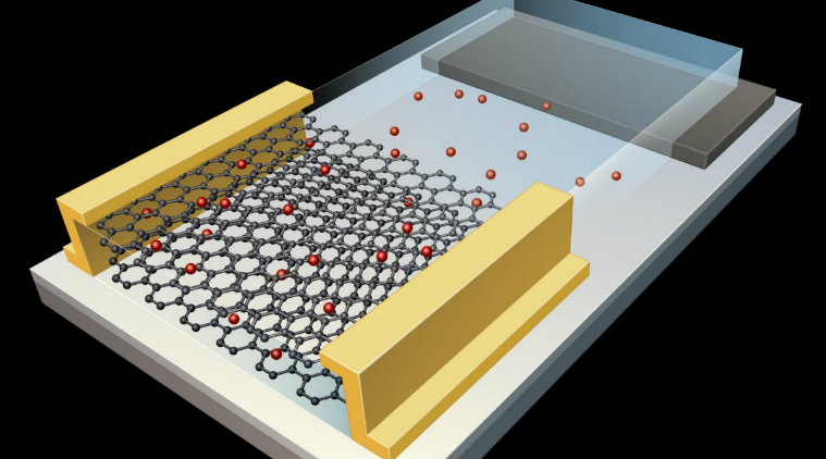 This computer mimics the way a human brain completes tasks | Technology ...