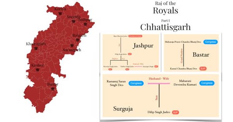 Raj of the Royals (Part I): In Chhattisgarh power still resides in the ...