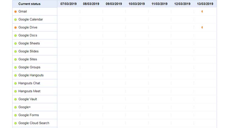 Google’s Gmail and Drive facing global service outage as users complain ...