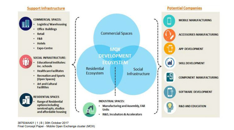 One stop solution to ESDM industry | Business News - The Indian Express