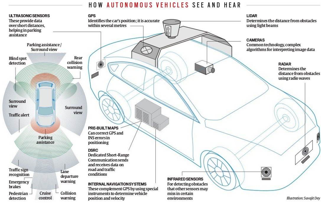 Explained: Where are driverless cars going? | Explained News - The ...