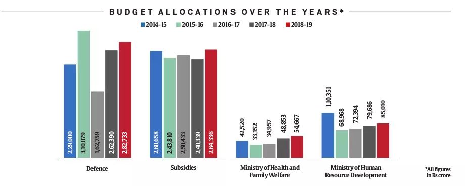 Modi II, Budget I: Come July 5, eyes on plan to revive growth | India ...