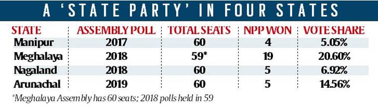 New status for NPP: what conditions did it meet? | Explained News - The ...