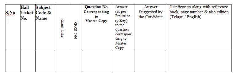 TSCGPET answer key, response sheet released: How to download, raise ...