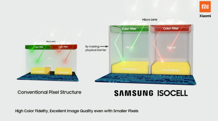 Xiaomi’s Redmi phone with 64MP camera to launch in India by year end ...