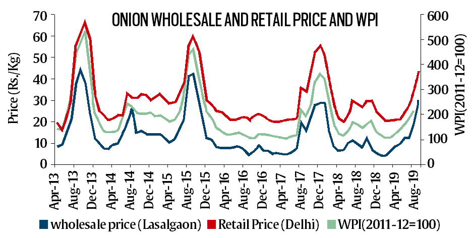 From Plate to Plough: Wipe away the onion tears | The Indian Express