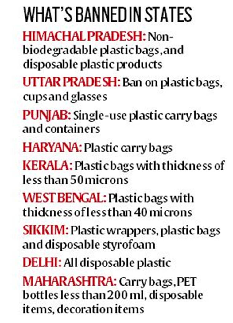 Plastic planet: The scale and problem of single-use plastics | India ...
