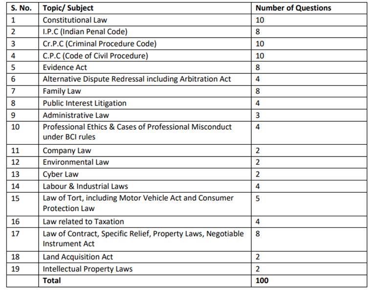 AIBE All India Bar Council exam fee payment deadline extended: Check ...