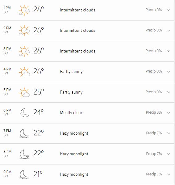 India (IND) vs Sri Lanka (SL) 2nd T20 2020, Indore Weather Forecast ...
