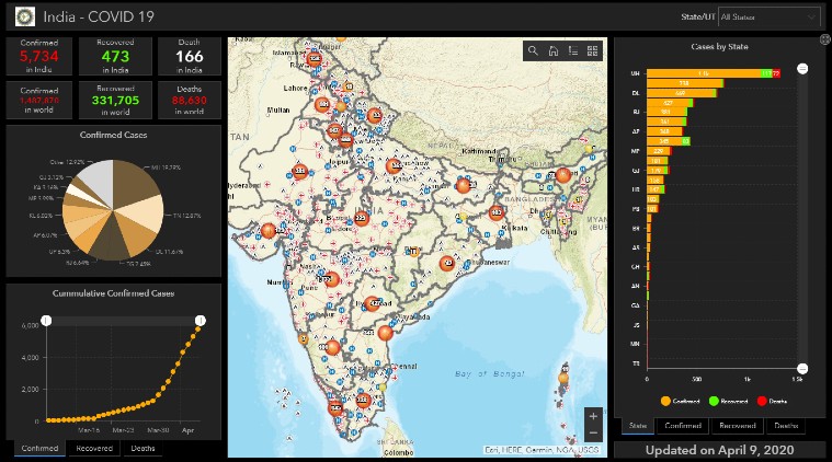 Tech used to track cyclones now helps map Covid-19 spread | Technology News - The Indian Express
