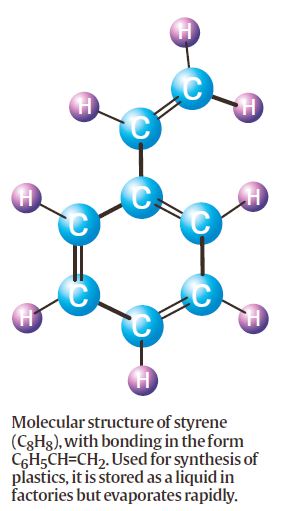 Vizag gas leak: What styrene is for, and how it behaves | Explained ...