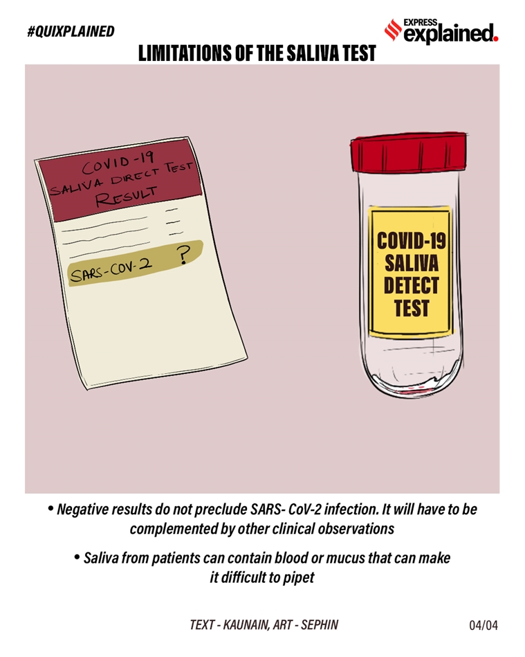 Quixplained graphics: What are saliva tests, and how do they work ...