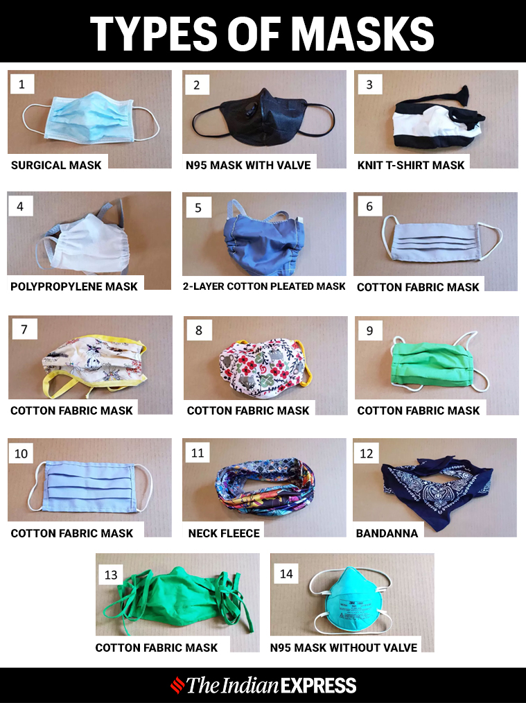 Coronavirus (COVID-19) Face Mask: Most effective face mask to block ...