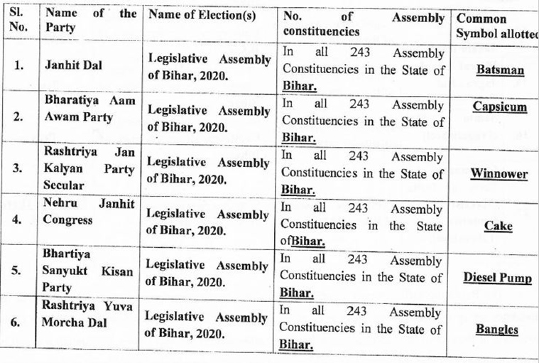 Bihar Assembly Election 2020 Parties Symbols: How election commission ...