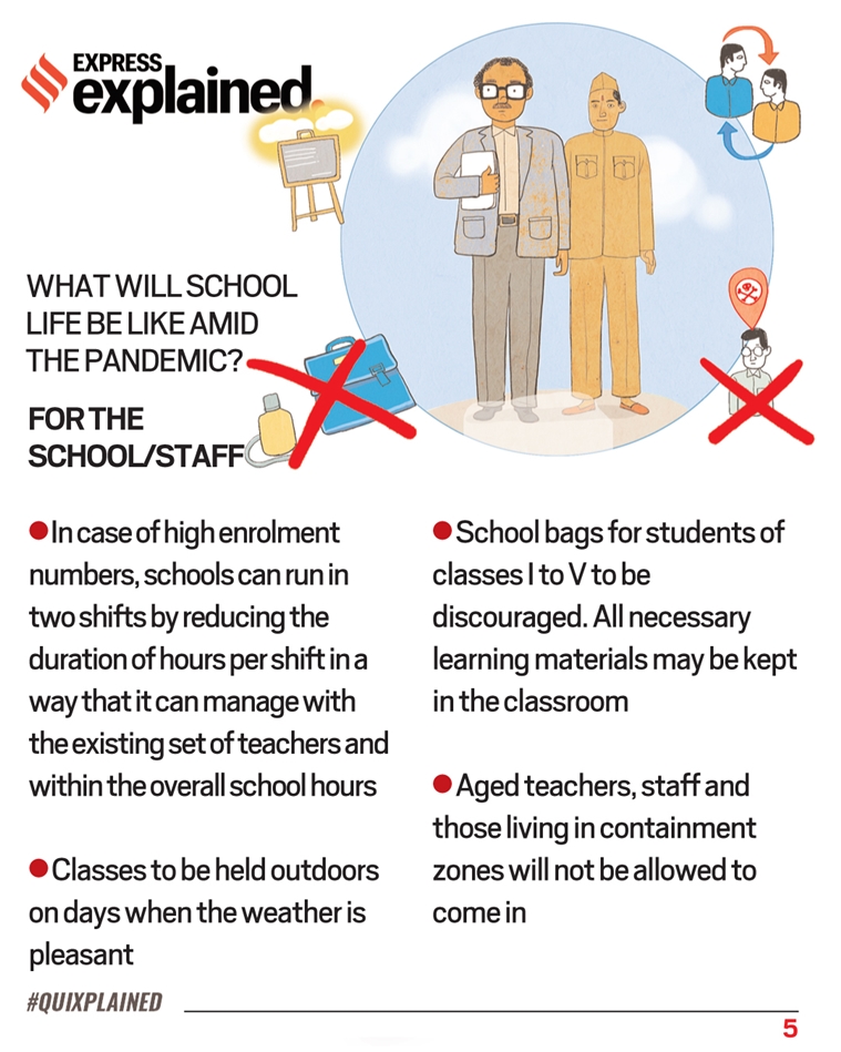 School Reopening Date, Guidelines & Rules in India: When will schools ...
