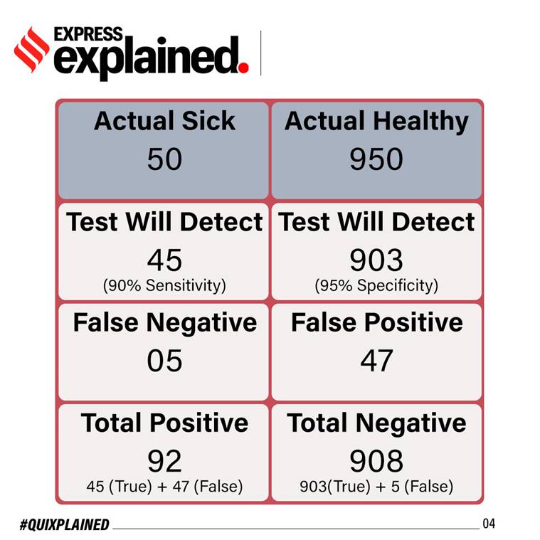 Quixplained: Should you get tested for Covid-19 just to rule it out ...