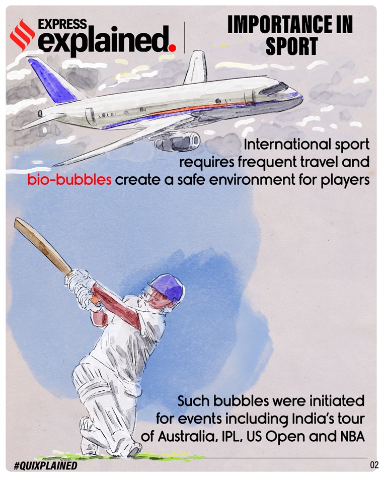 Quixplained: What are Covid-19 bio-bubbles, and how have they helped ...